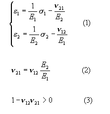 Intructions - Shock absorber